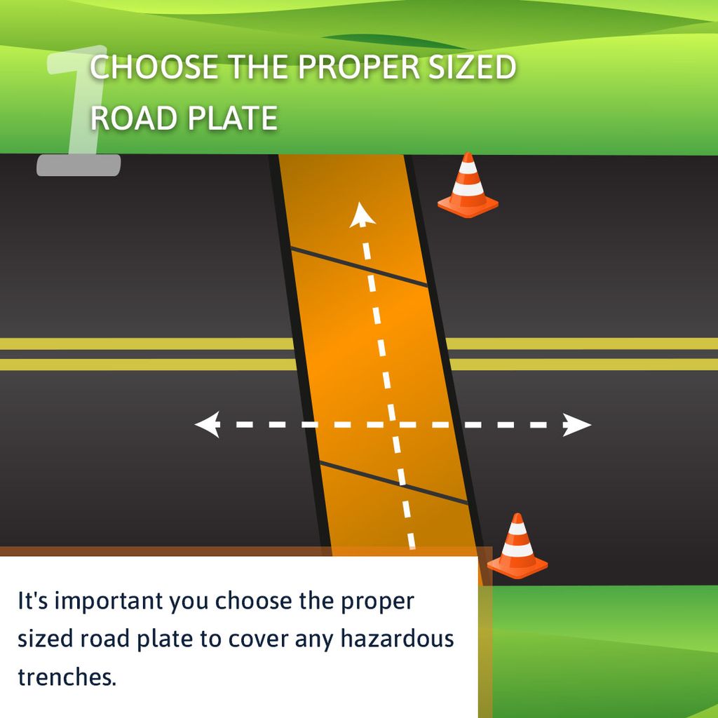 Steel Road Plates for Sale & Rental | Northeast Shoring | North East ...