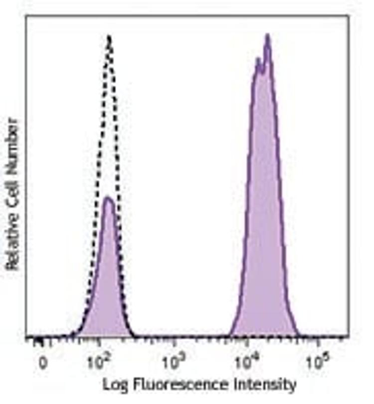 BioLegend | Antibodies