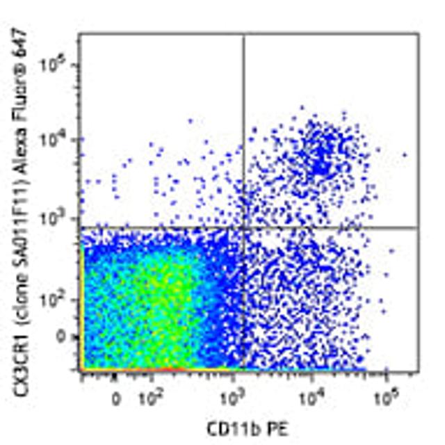 BioLegend | Antibodies