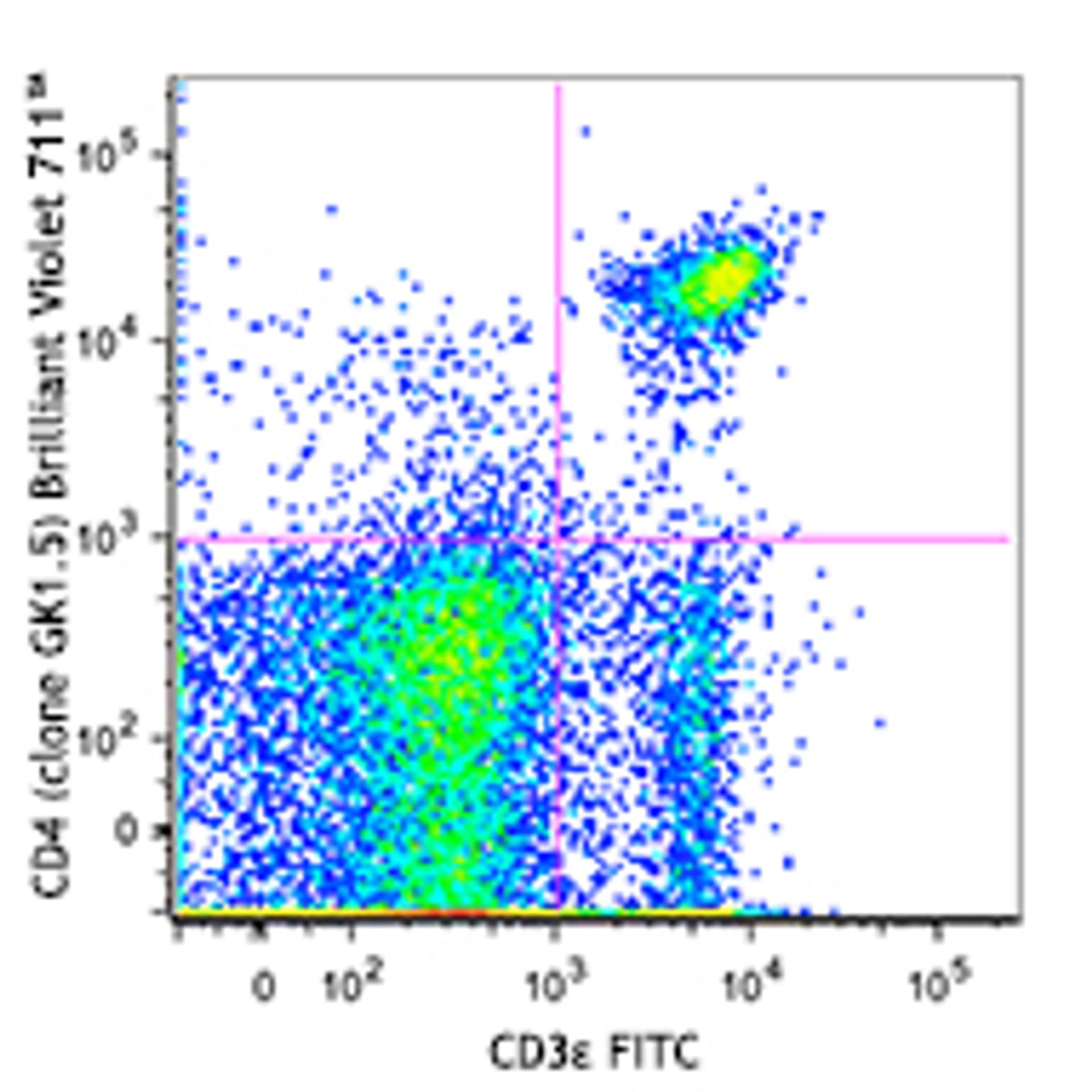BioLegend | Antibodies