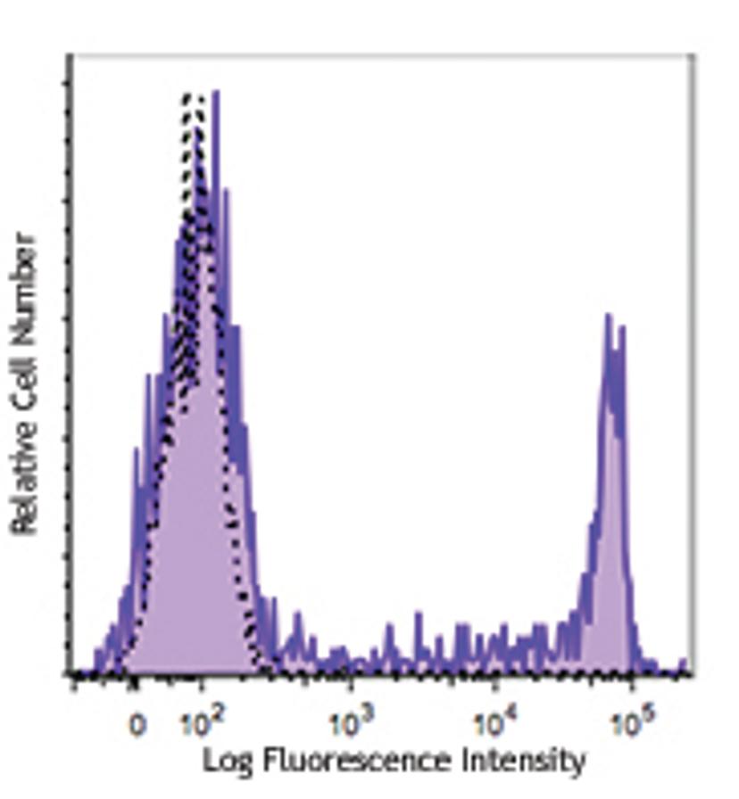 BioLegend | Antibodies