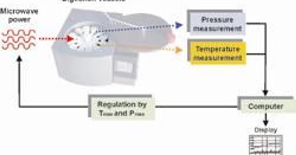 Contact-Free Pressure and Temperature Measurement of all Vessels During ...