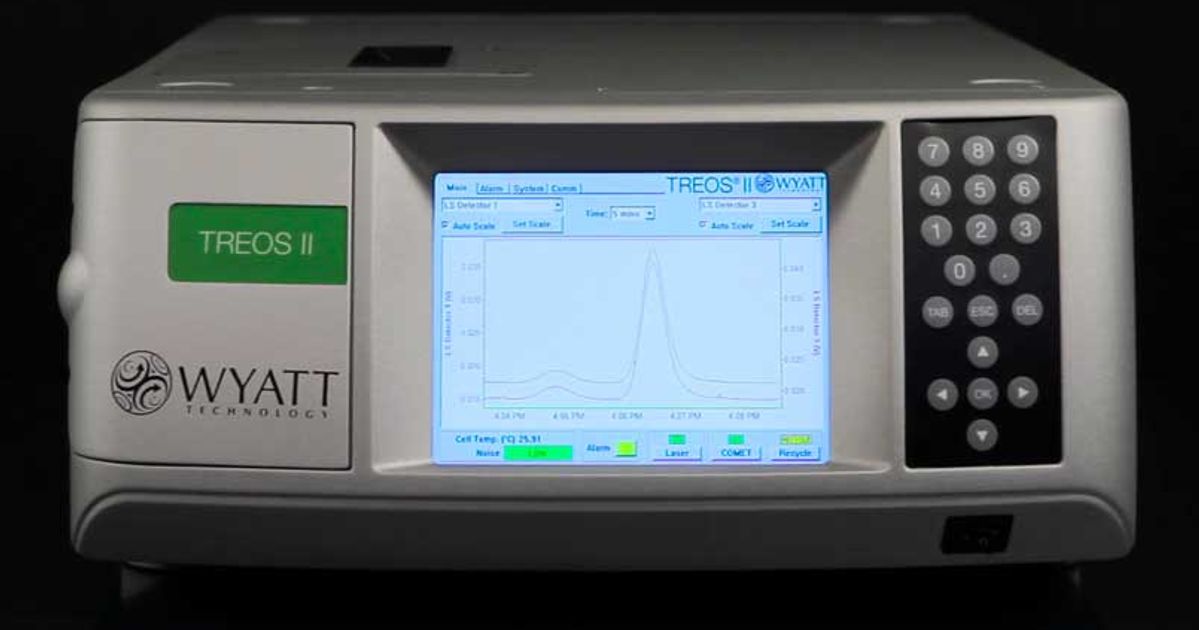 Introducing the miniDAWN TREOS II MALS Detector
