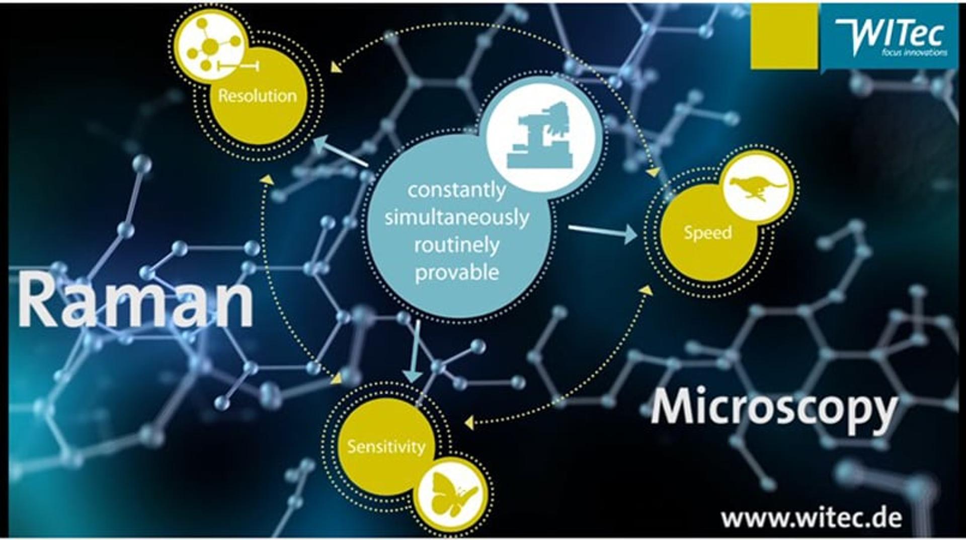 alpha300 R Confocal Raman Imaging Microscope
