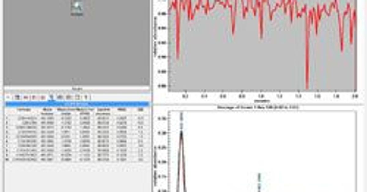 Cerno Bioscience Extends Award-Winning MassWorks™ Software for Formula ID on High Resolution and ...