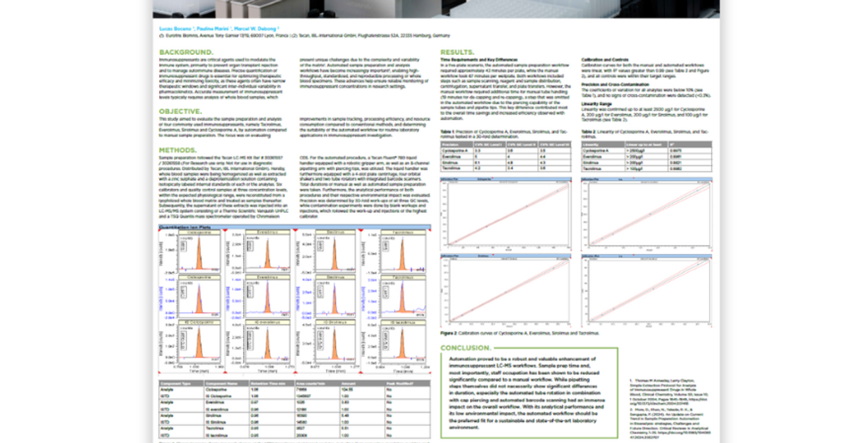 Enhance sample tracking and throughput of immunosuppressant LC-MS ...