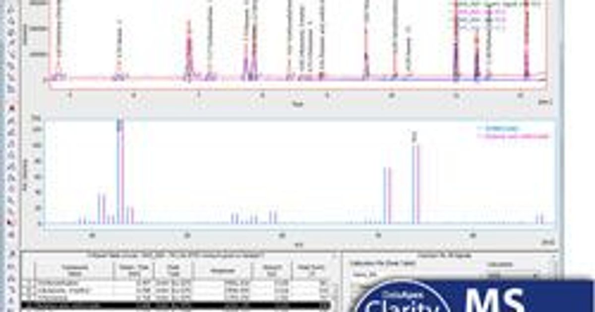 DataApex Announces New Clarity 5.0 Multilingual Chromatography Software with MS Capabilities
