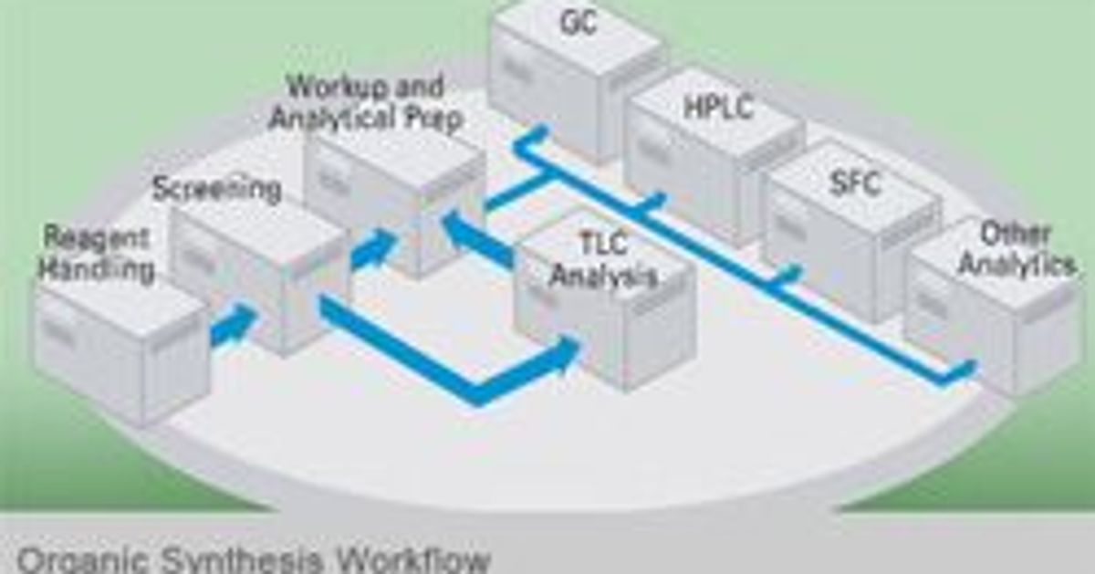 Organic Synthesis Workflow