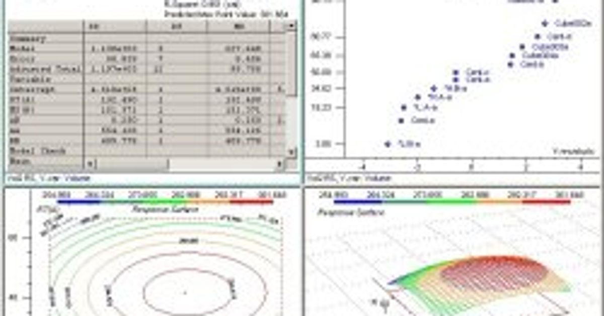 Thermo Partners with CAMO to Achieve Powerful Chemometric Modeling for ...