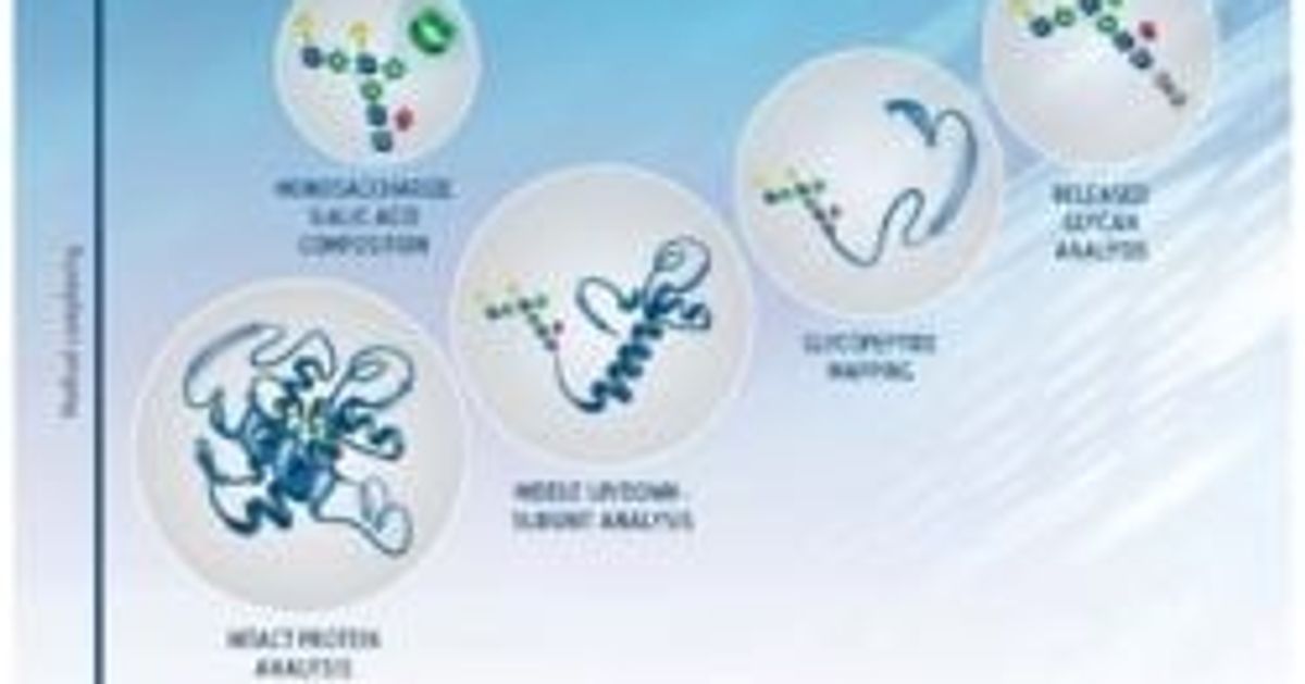 Buy ACQUITY premier UPLC BEH HILIC glycan columns Read Reviews