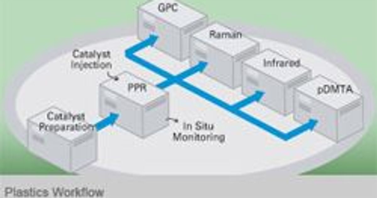 Plastics Workflow reviews