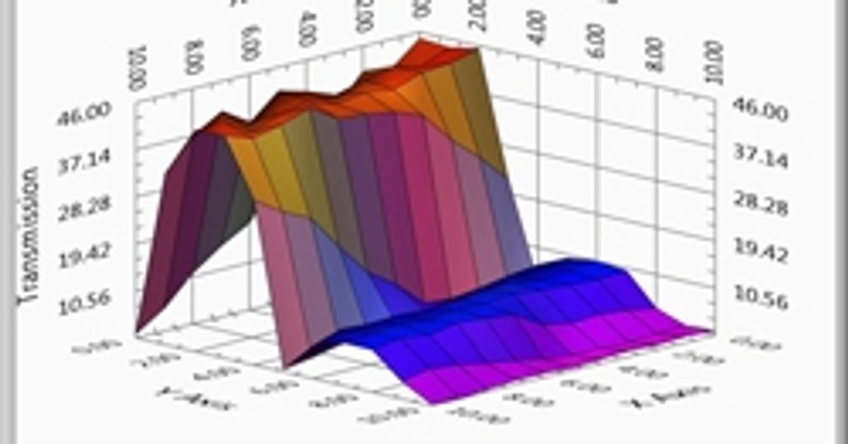 CRAIC Technologies Introduces Spectral Surface Mapping™ (S2M™) Software