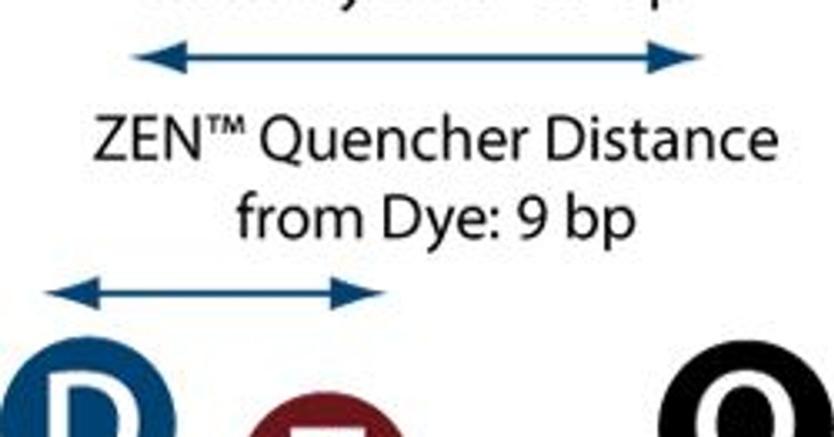 Integrated DNA Technologies Enhances its qPCR Probe Portfolio