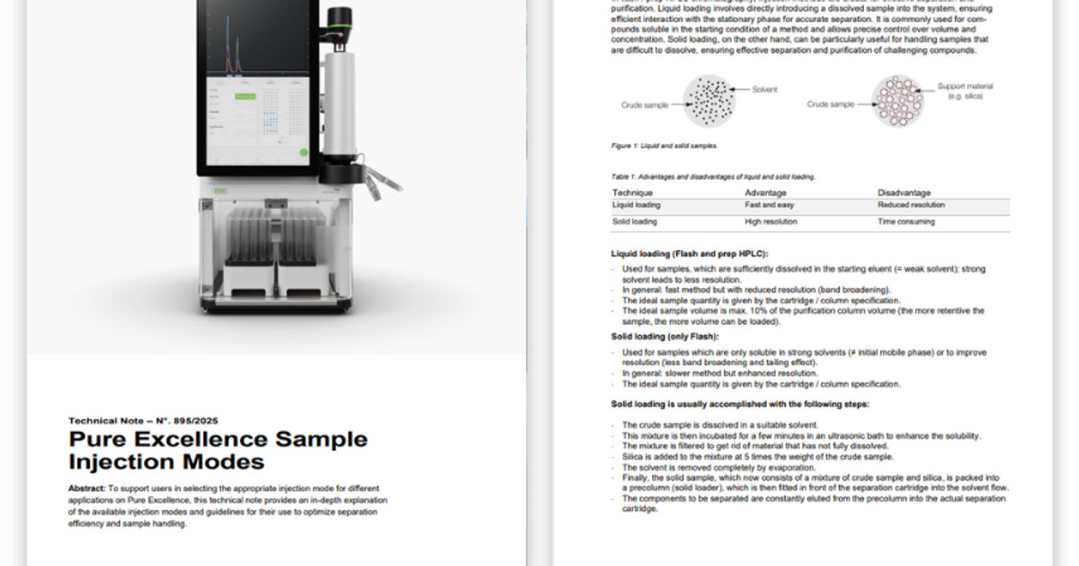 Pure excellence sample injection modes