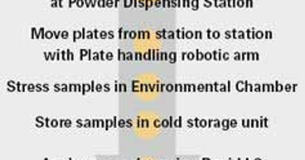 Excipient Compatibility Workflow reviews