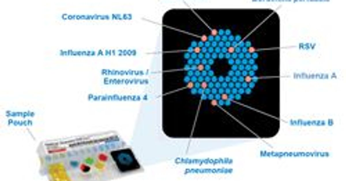 BioFire Received FDA Clearance for Updated FilmArray® Respiratory Panel ...