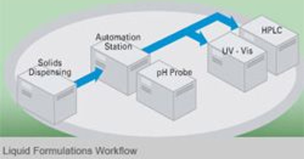 Liquid Formulations Workflow