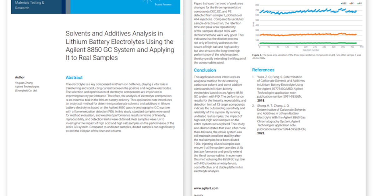 Solvents and additives analysis in lithium battery electrolytes using ...