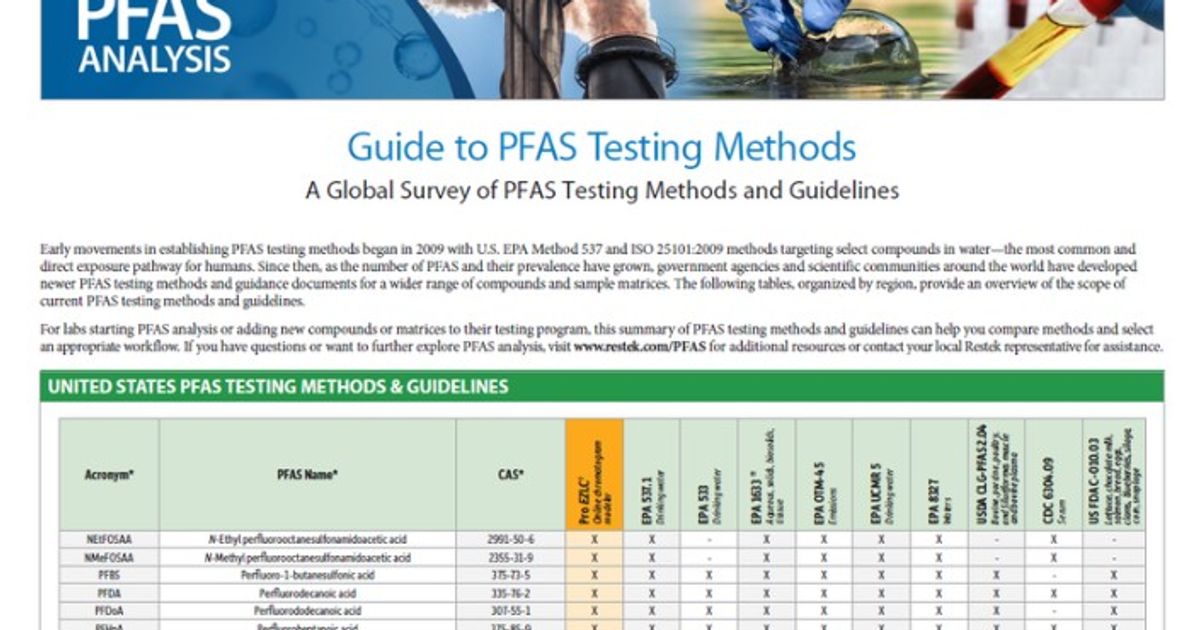 Guide to PFAS testing methods