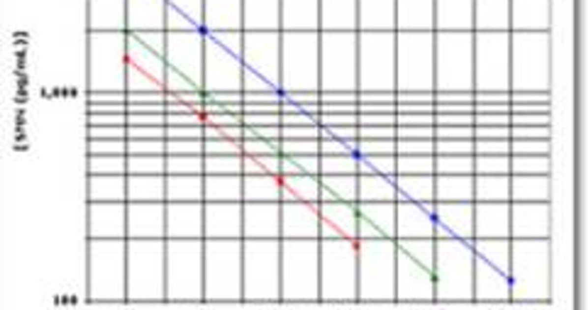 Enzo Life Sciences Launches First-to-Market Survival Motor Neuron (SMN ...