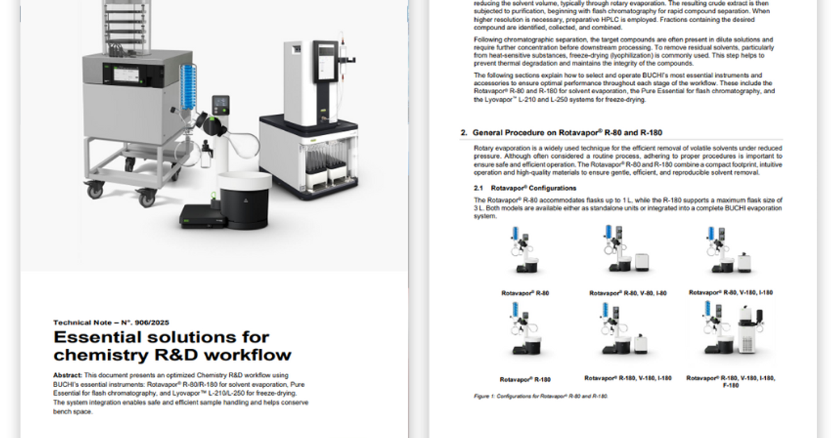 Essential solutions for chemistry R&D workflow