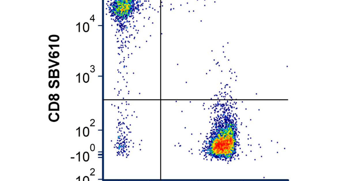 Bio-Rad launches TrailBlazer Tag and TrailBlazer StarBright Dye label ...