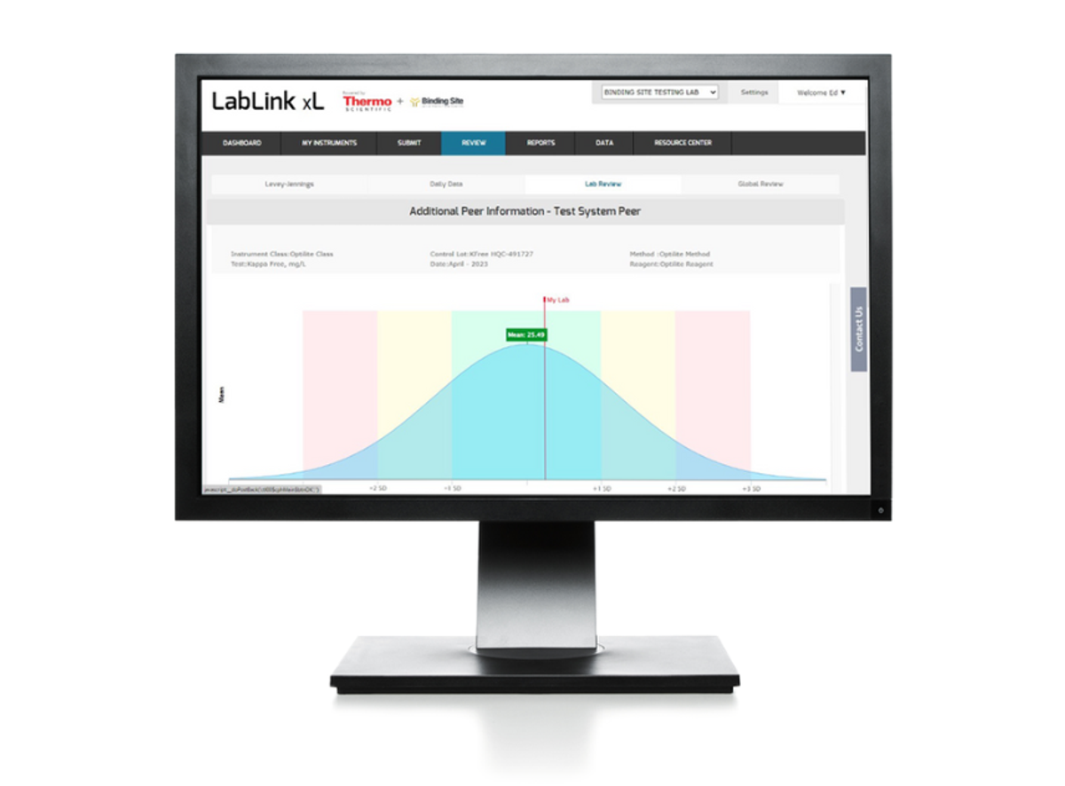 LabLink xL software for interlaboratory QC