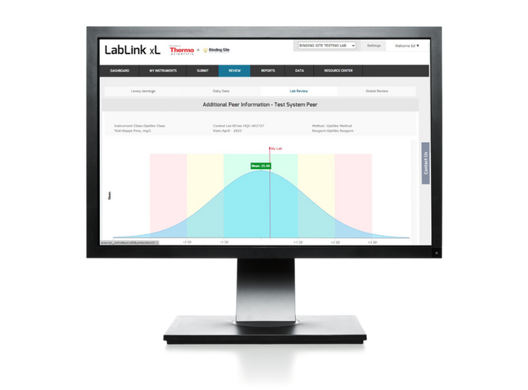 LabLink xL software for interlaboratory QC