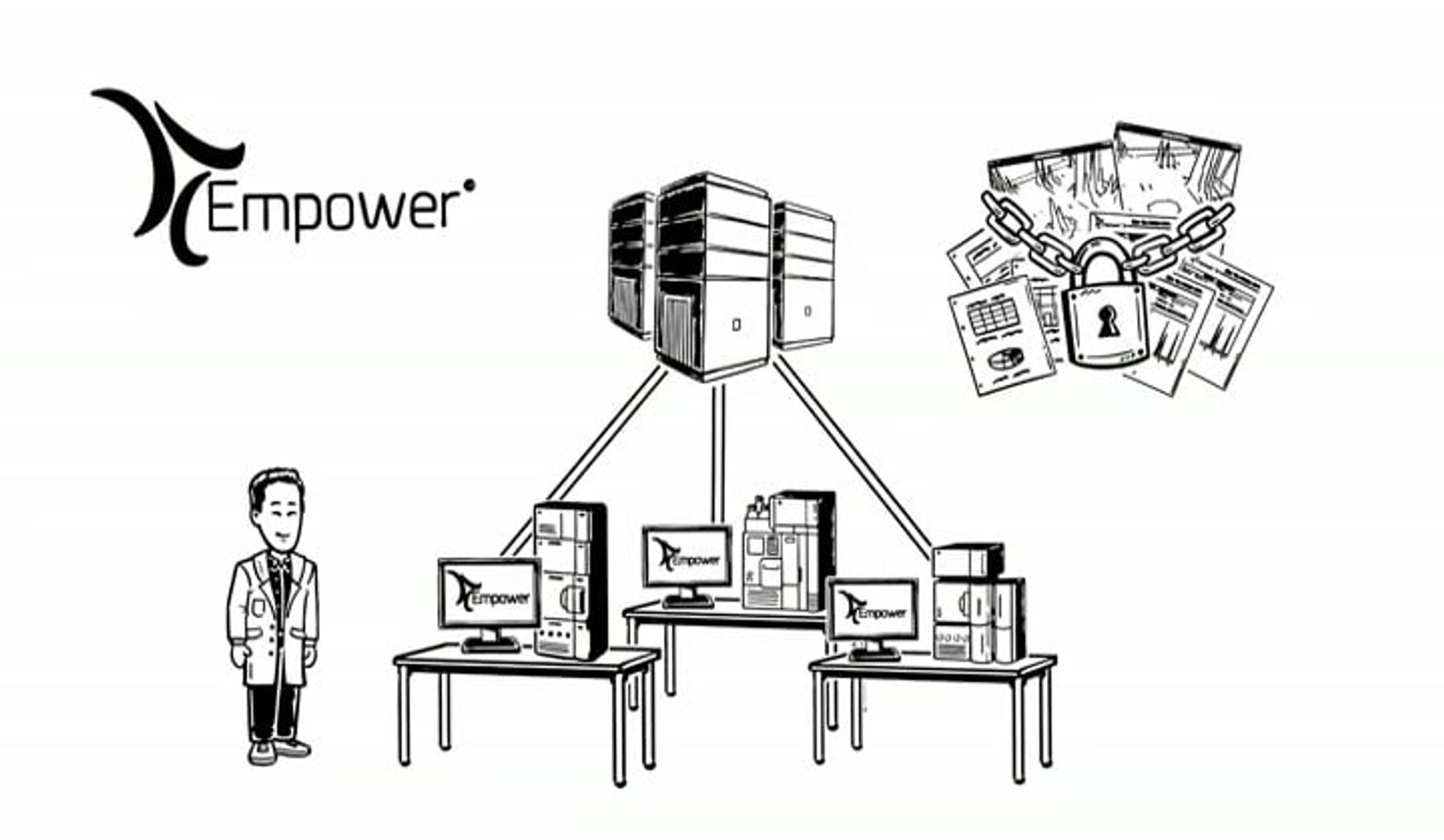 Empower™ Chromatography Data System reviews