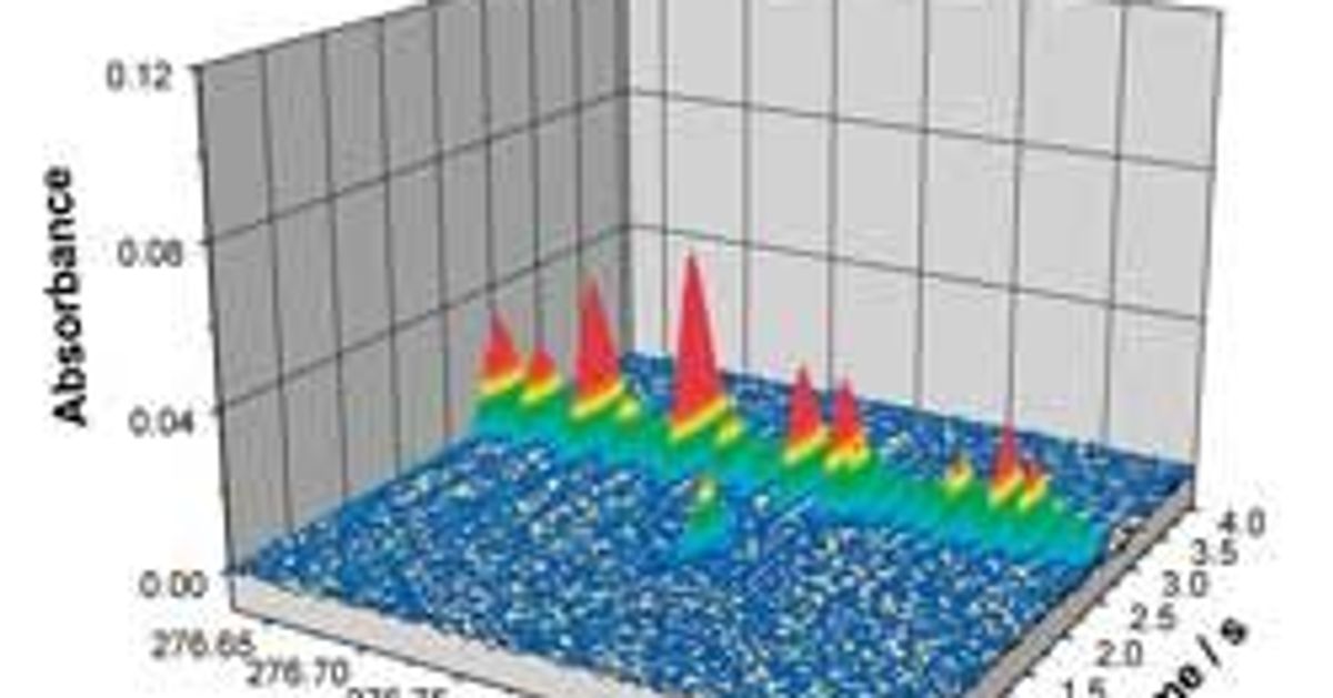 contrAA - simultaneous background correction for unambiguous measurement