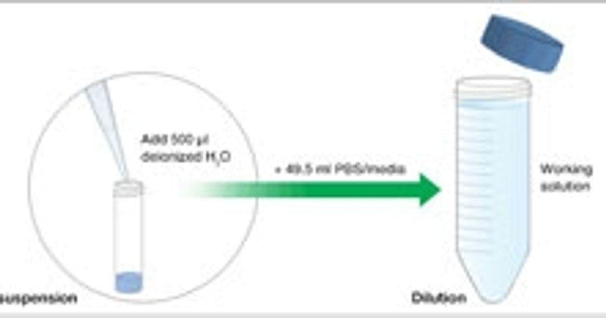 Bio-Rad Launches Easy-to-Use PureBlu™ Nuclear Staining Dyes