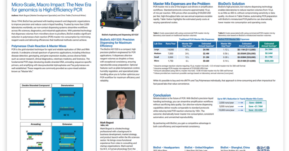 The new era for genomics is high-efficiency PCR