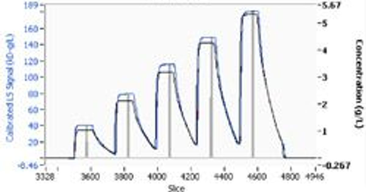 Wyatt Technology’s new Calypso system provides continuous flow to detectors