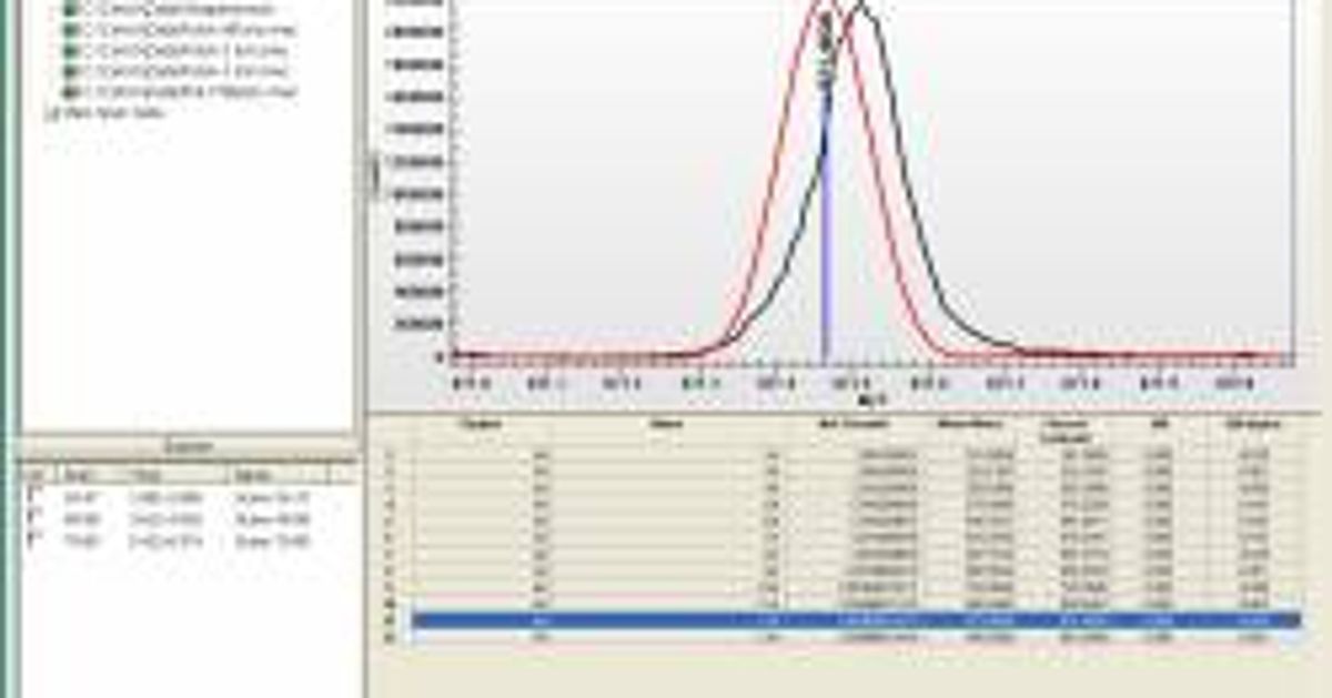 Cerno Bioscience Announces MassWorks Software for High Mass Accuracy Data From Any Mass Spectrometer