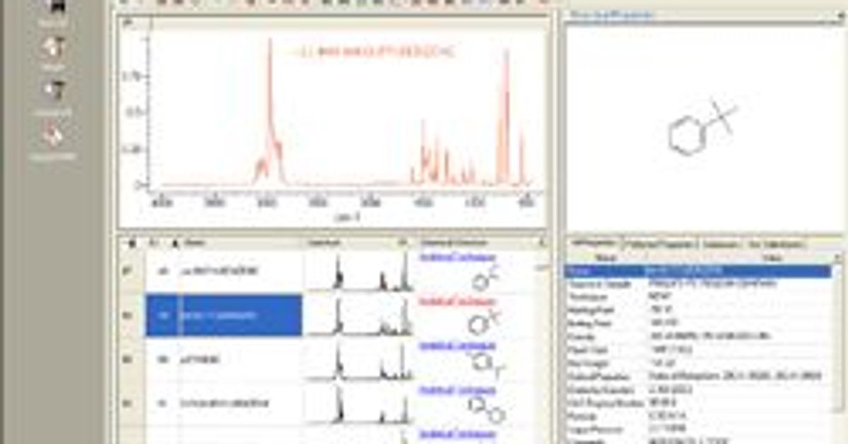 Bio-Rad Launches 'KnowItAll U' Spectroscopy Reference Database and ...