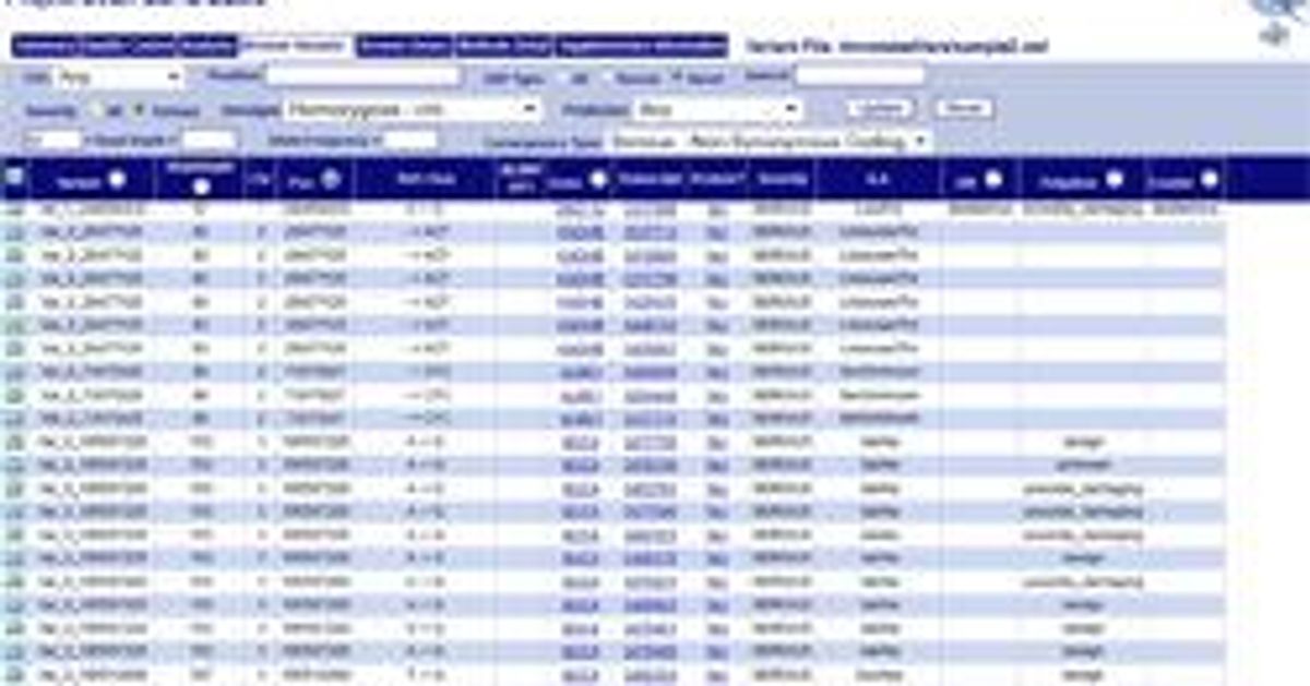 Free NGS Report Demo — Bypass the Data Bottleneck with Genefficiency ...