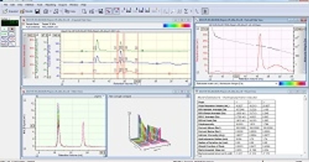 New Software from Malvern Instruments Simplifies Advanced Protein ...