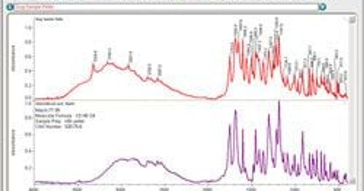 Buy Thermo Scientific OMNIC Software Suite Read Reviews