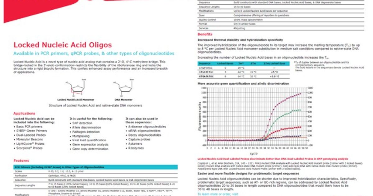 Locked nucleic acid oligos from Merck