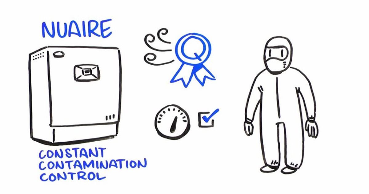 Minimizing Contamination with a Closed Loop HEPA Filtration CO2 Incubator