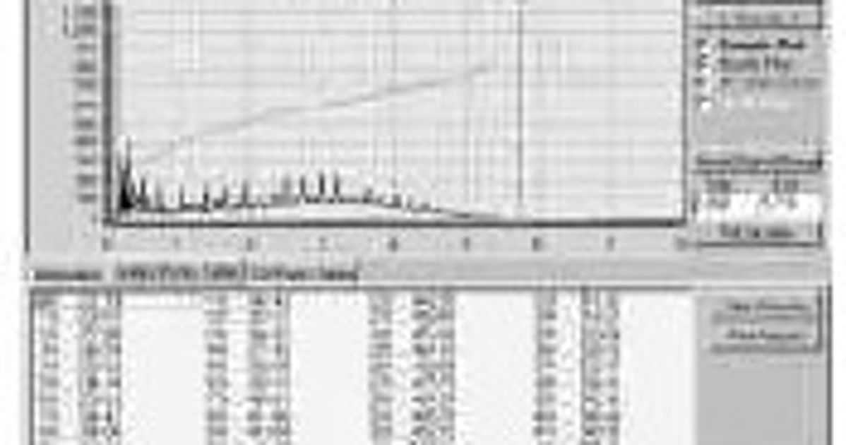 Sim Dis 2000 Simulated Distillation Chromatography Software