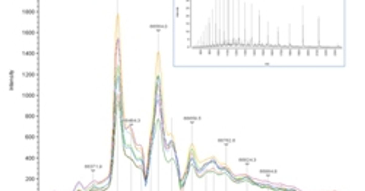 ASMS 2014 - Genedata Enhances Mass Spectrometry Software for Biopharma ...