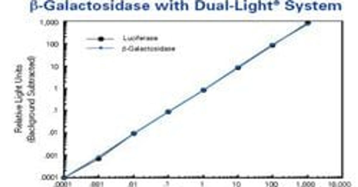 Buy Dual-Light® Combined Reporter Gene Assay System for Detection of ...