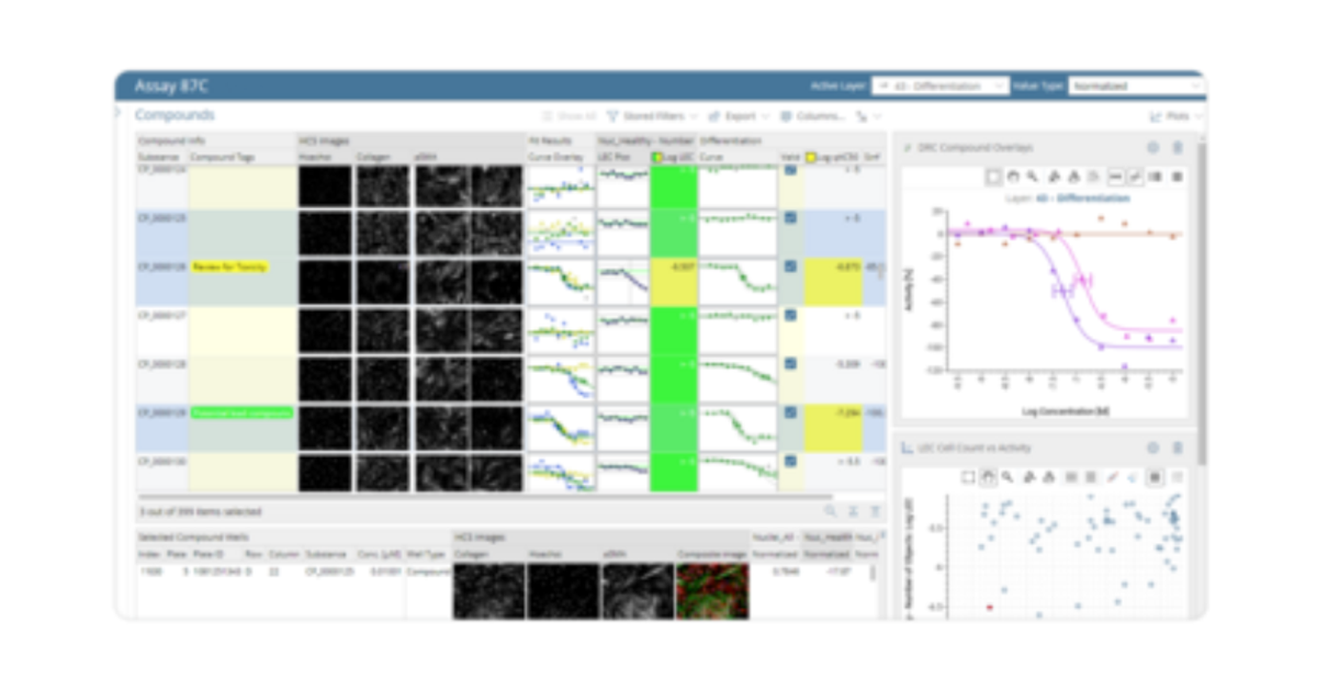 Genedata Screener reviews