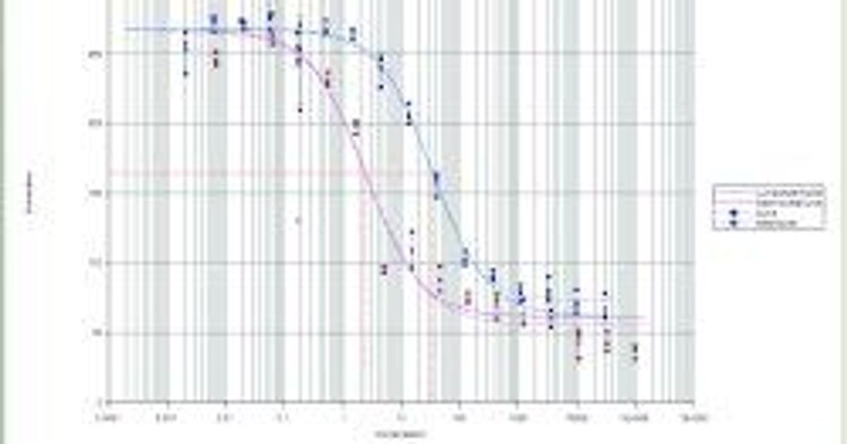 Gen5™ v1.06 Offers Enhanced Data Evaluation, Including Parallel Line ...