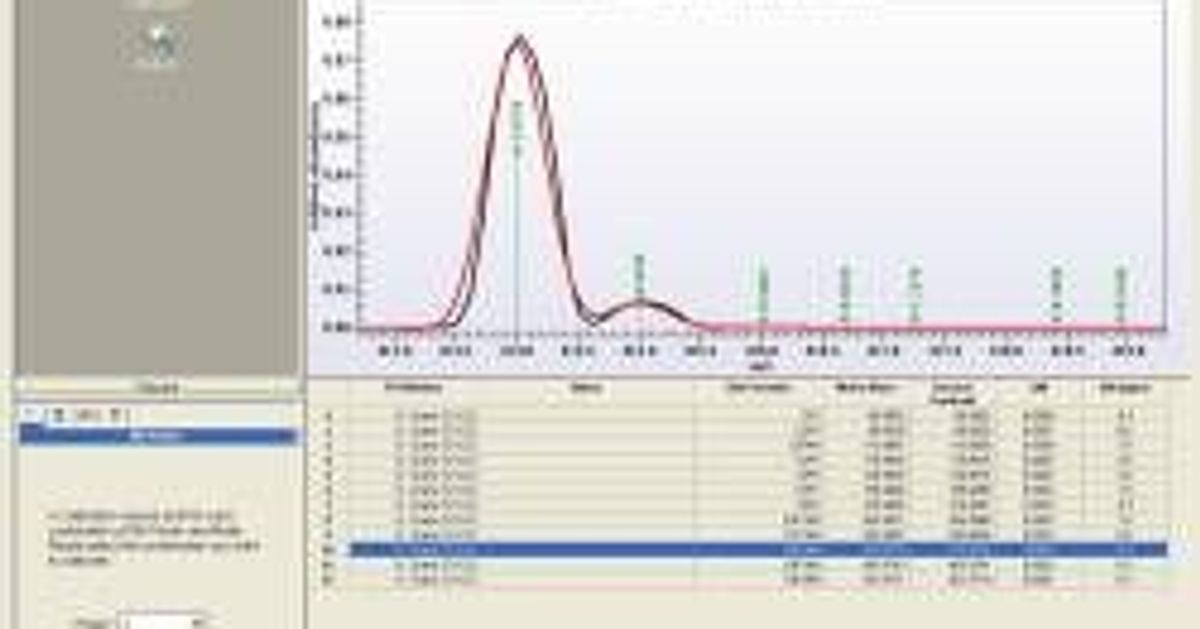 Cerno Bioscience to Reveal Major Breakthrough for MS Data Analysis at PITTCON 2007