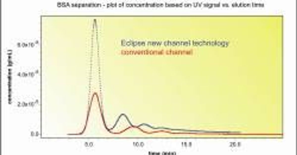 Wyatt Technology’s Eclipse significantly improves resolution for ...
