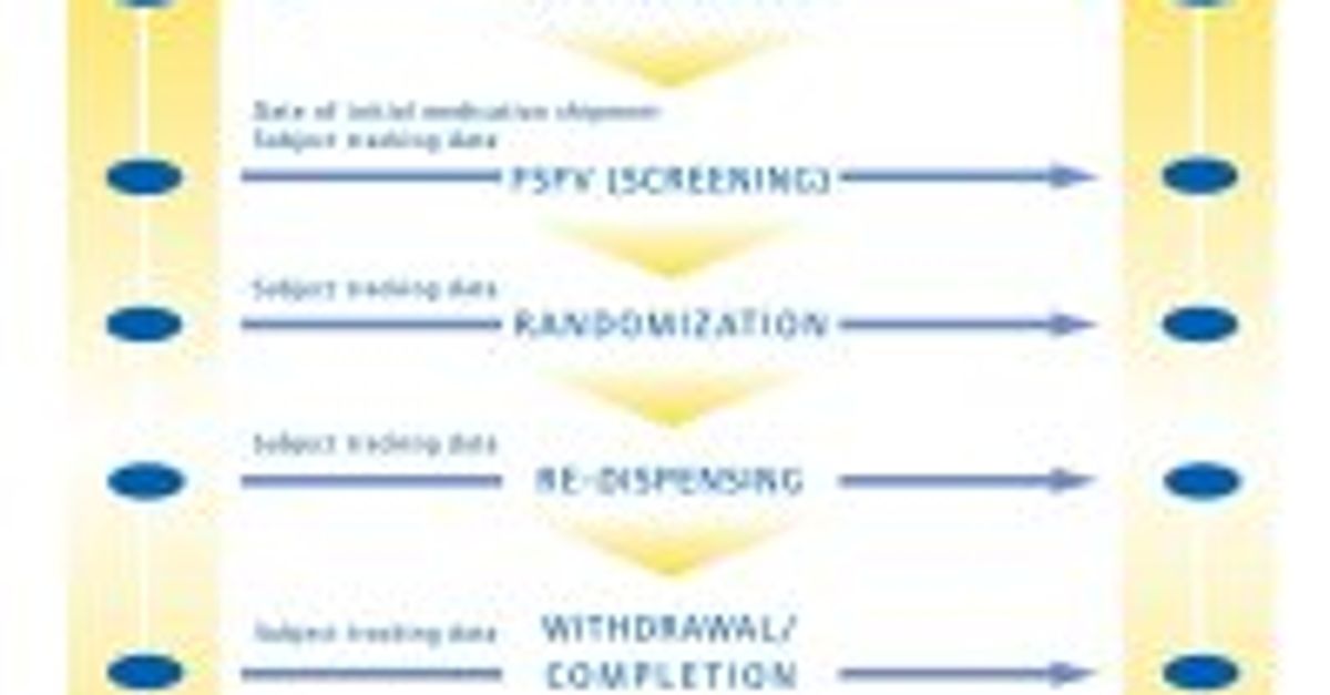 Otsuka Chooses ClinPhone’s Innovative Integration Solution