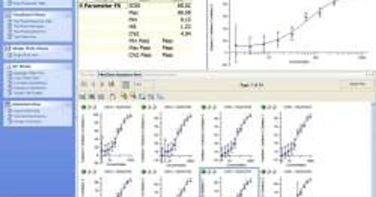 The latest in screening data management with ActivityBase XE v7.0