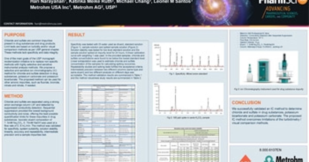 Ionic Impurities in Drug Products – USP Proposes New Ion Chromatography ...